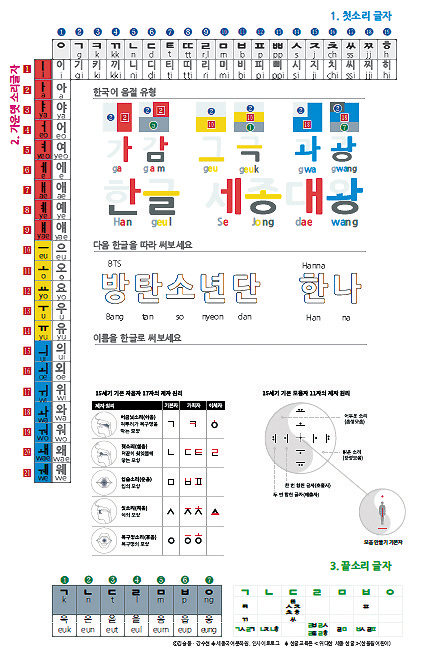 [시론] 한글의 과학성과 우수성